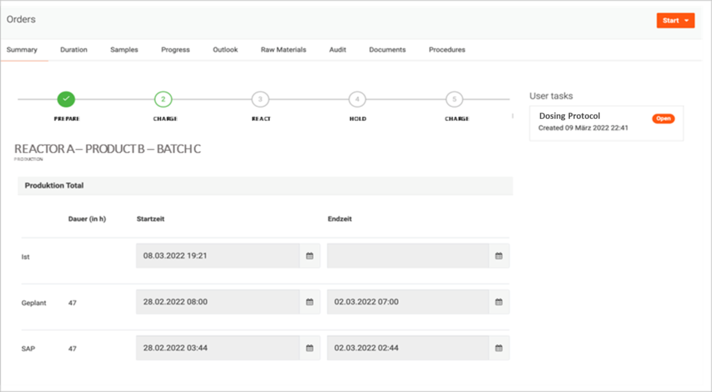Optimizing overall equipment effectiveness at allnex - Ritense