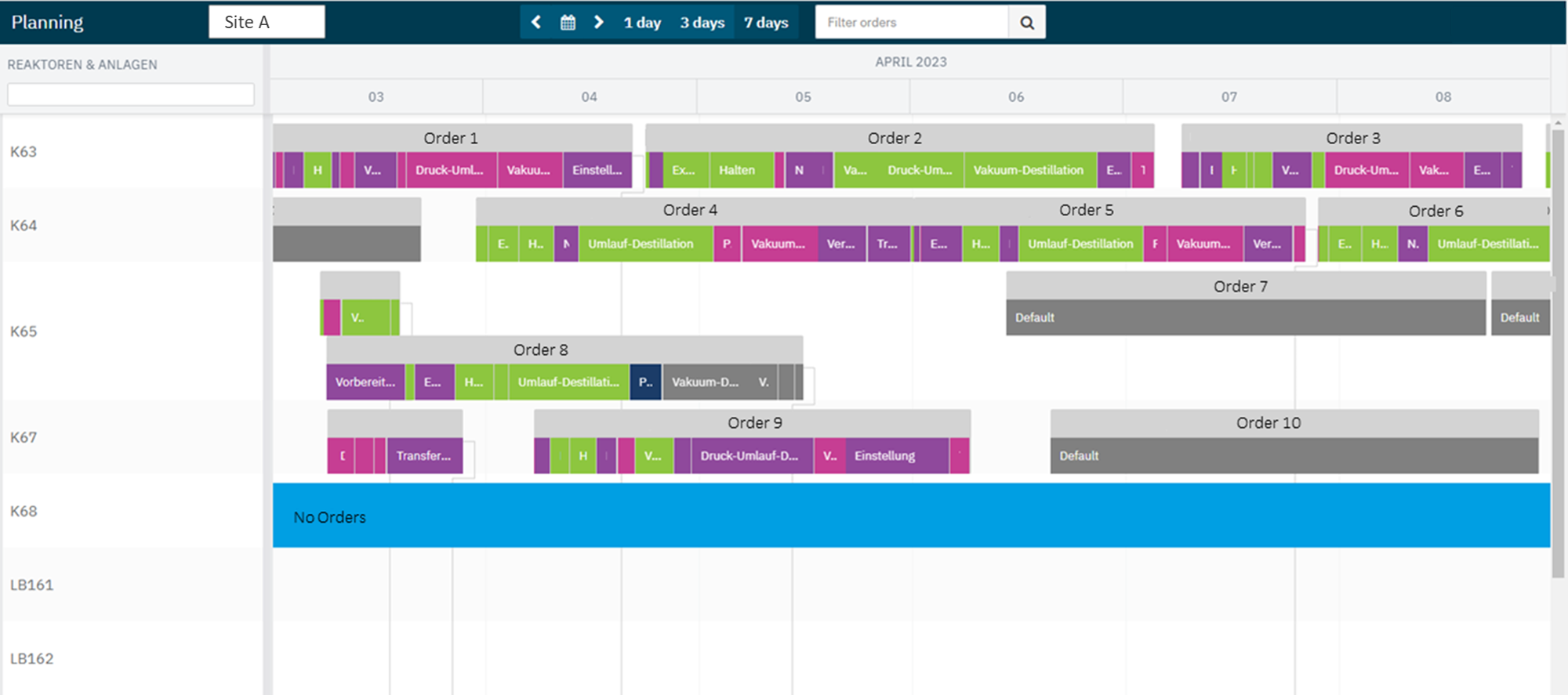 Optimizing overall equipment effectiveness at allnex - Ritense